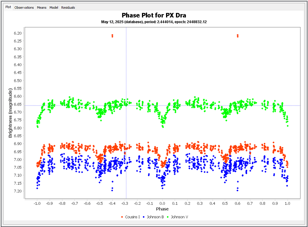 Here is an interesting one - Data Analysis - AAVSO