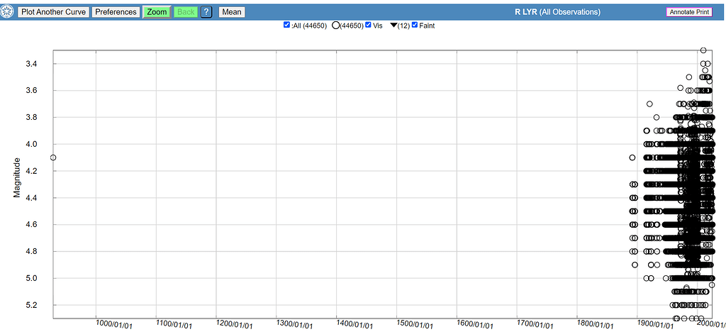 R Lyr visual obs in the year 928 - Community - American Association of ...