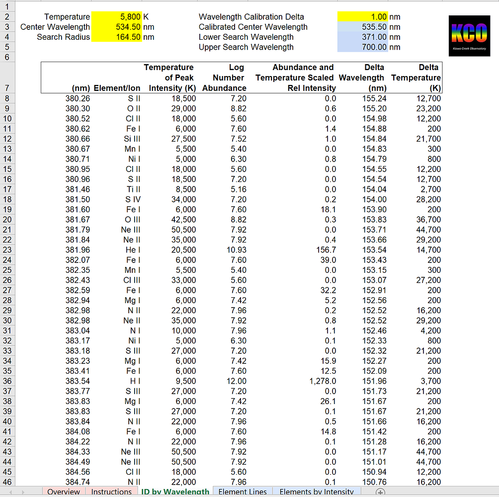 Understanding my ALPY600 Spectra - Spectroscopy - AAVSO