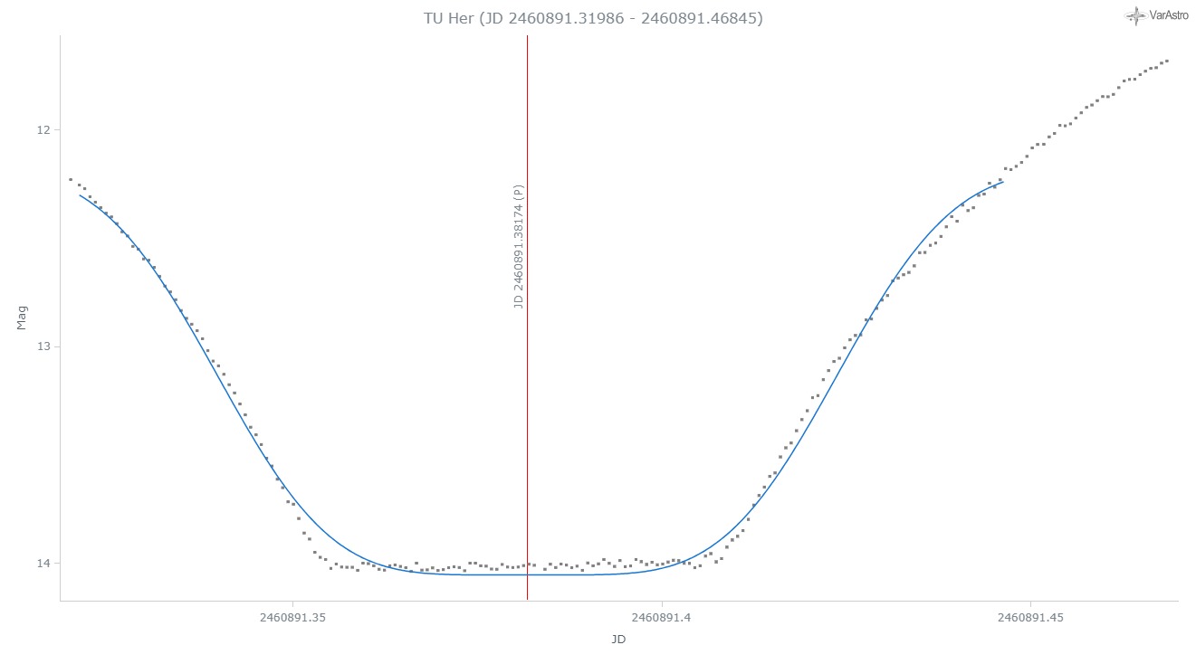 TU Her O-C jump - Eclipsing Binaries - AAVSO